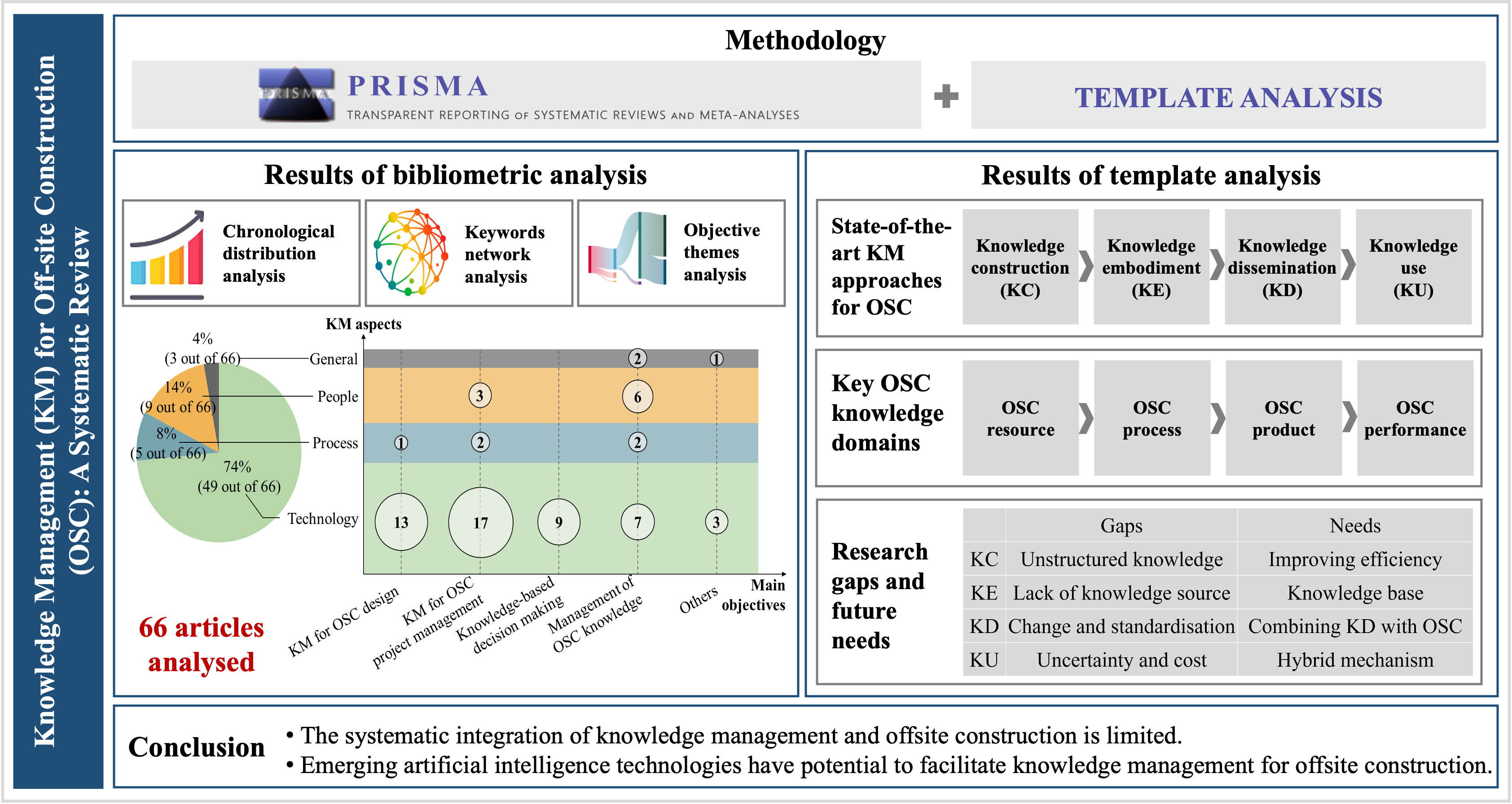 New paper published! | OSC-Knowledge-Center