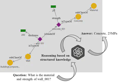 Introduction | OSC-Knowledge-Center